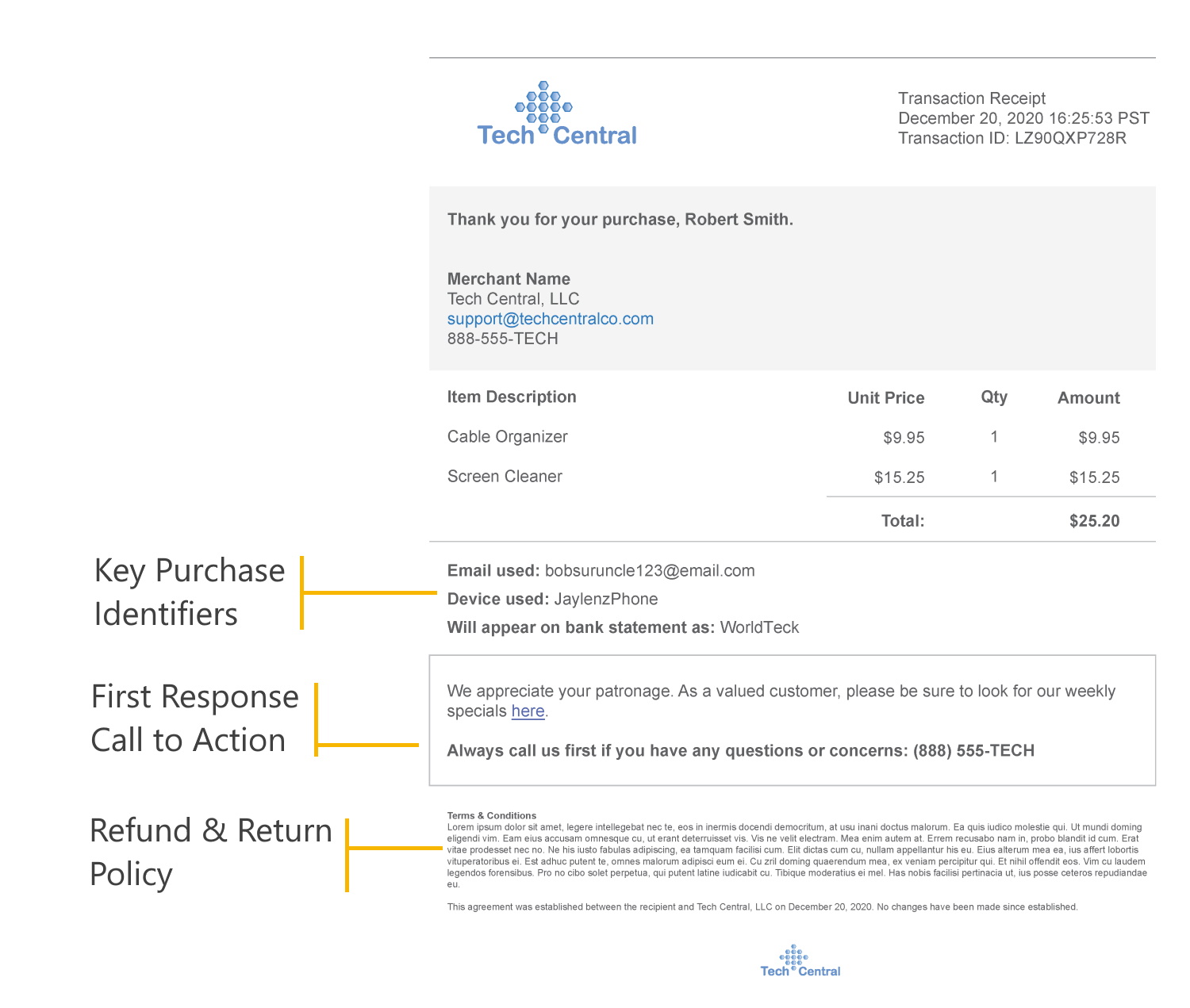 Your Transaction, Your Customer | Verifi